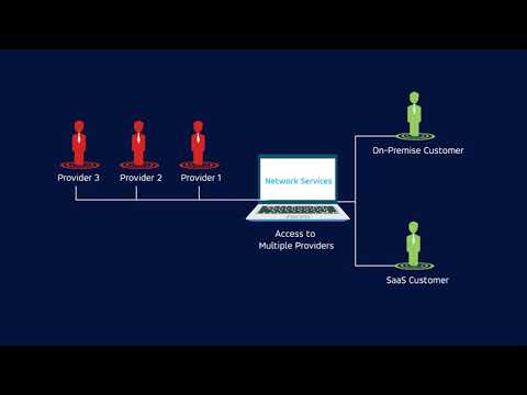 Introduction to Networking Services