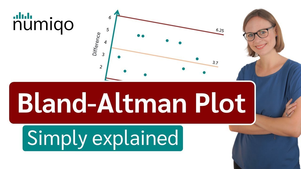 Bland-Altman Plot [Simply explained]