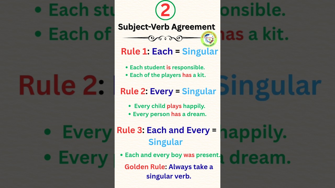 Subject-Verb Agreement | Each and Every #englishgrammar