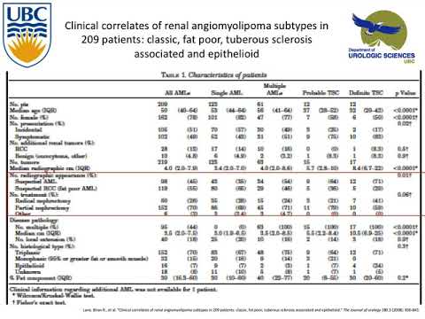 Angiomyolipomas: Current evidence and its effect on management