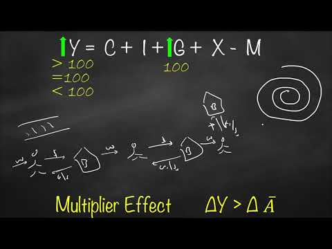 The Multiplier Effect
