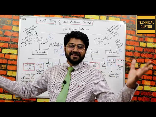 Understanding Load Balancers: Types and Functions in GCP | Galaxy.ai | Galaxy.ai