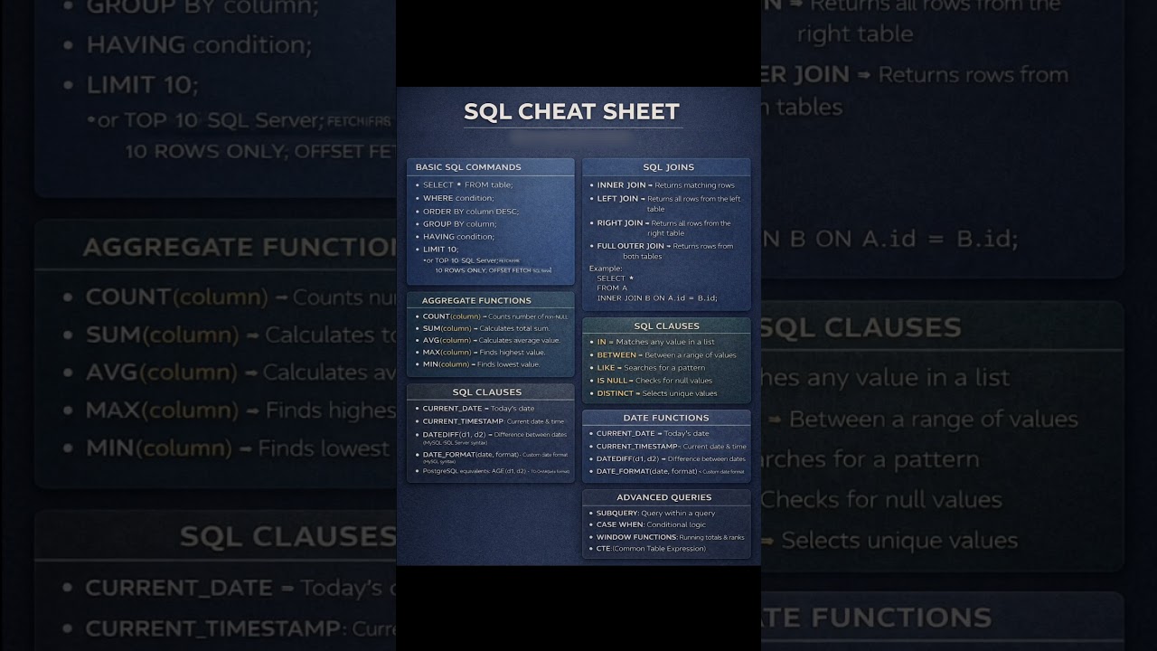 SQL Cheat Sheet