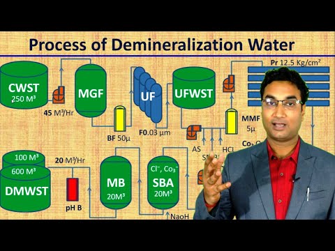 Demineralazation of Raw Water by Ion exchange Process || Complete overview | Reverse osmosis | DMP