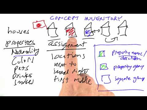 Learn Zebra Puzzle Solution Design of Computer Programs - Mind Luster