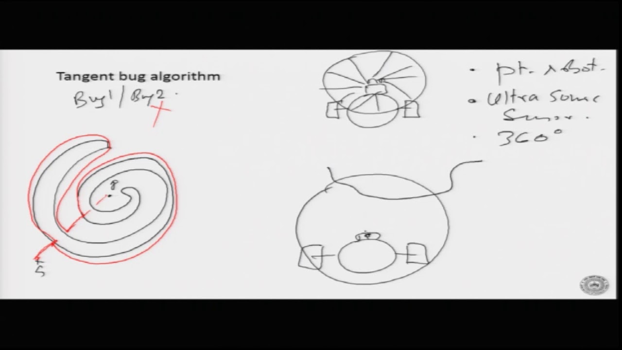 Configuration Space: Lecture-05