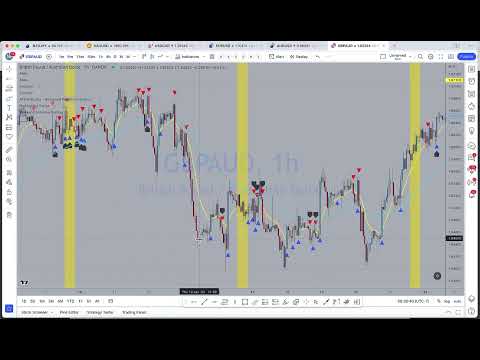 What is the ATH Indicator