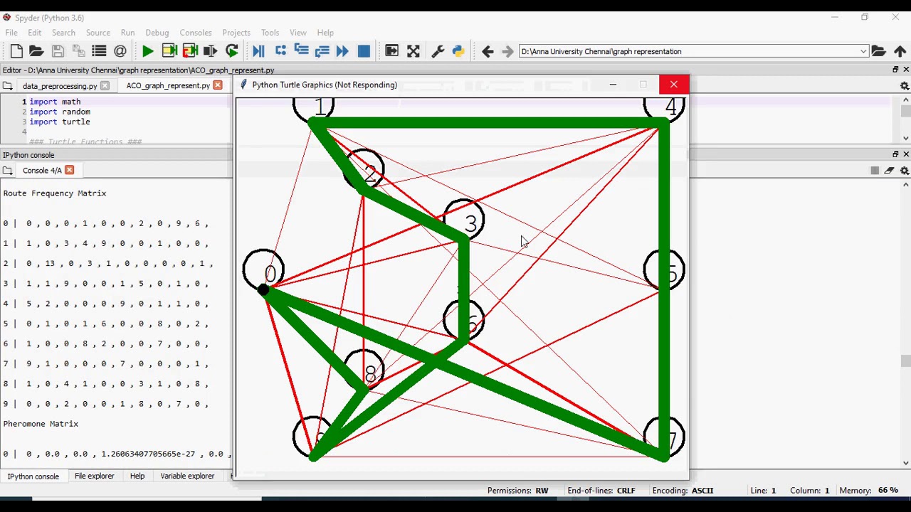 Financial crisis prediction model using ant colony optimization in Python - OKOK PROJECTS- Final ...