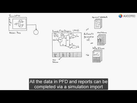 FEED Workflow - Concept Sketch