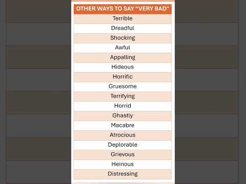 Other words for Very Bad. Vocabulary. Basic to Advanced Vocabulary for IELTS, Exams & Daily Use