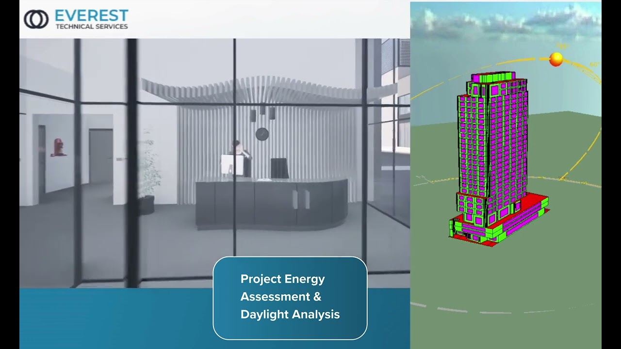 Data Centre Architectural Model