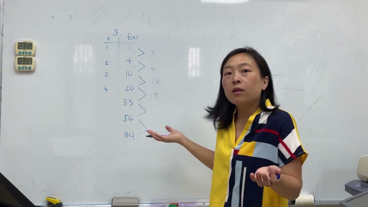 AP Precalculus Unit 1 Modeling and Transformation