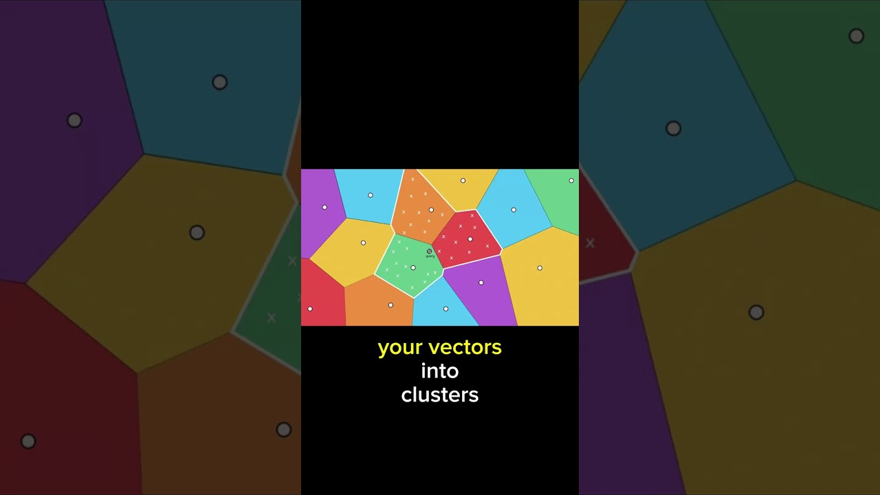 Understanding Vector Database Indexing