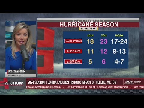 A look back at the 2024 hurricane season | Tracking the Tropics