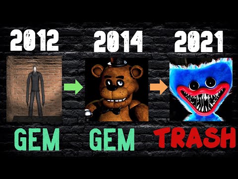 Indie Horror - A Genre in Decline