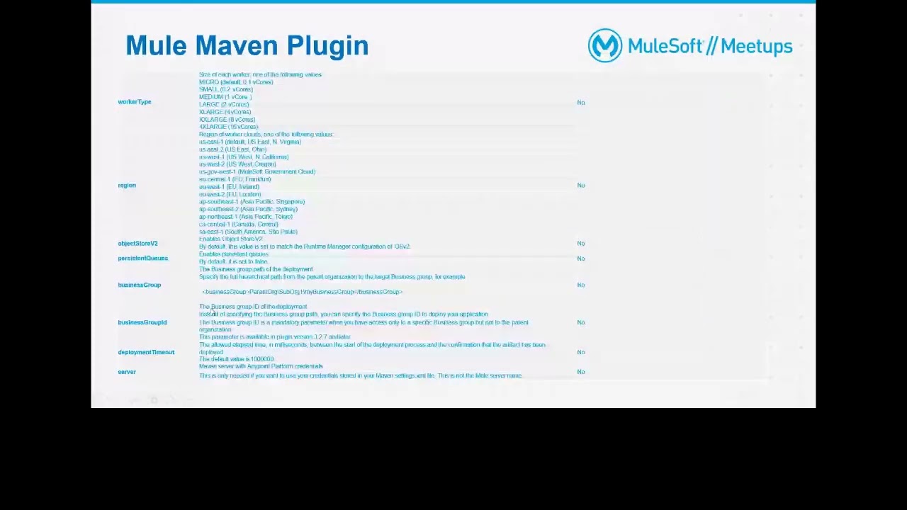 Mulesoft CICD using GitHub Actions