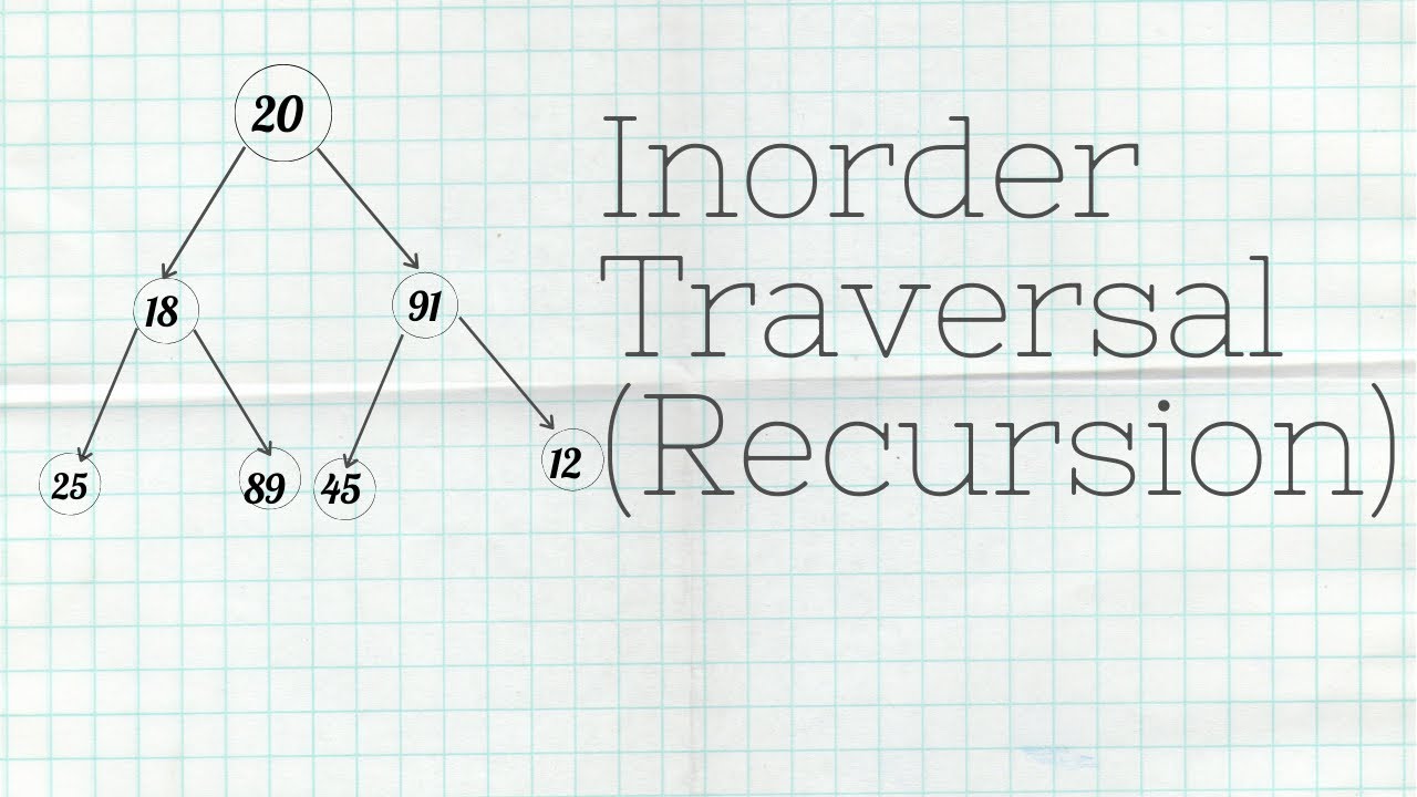 Inorder Traversal | Recursive Code