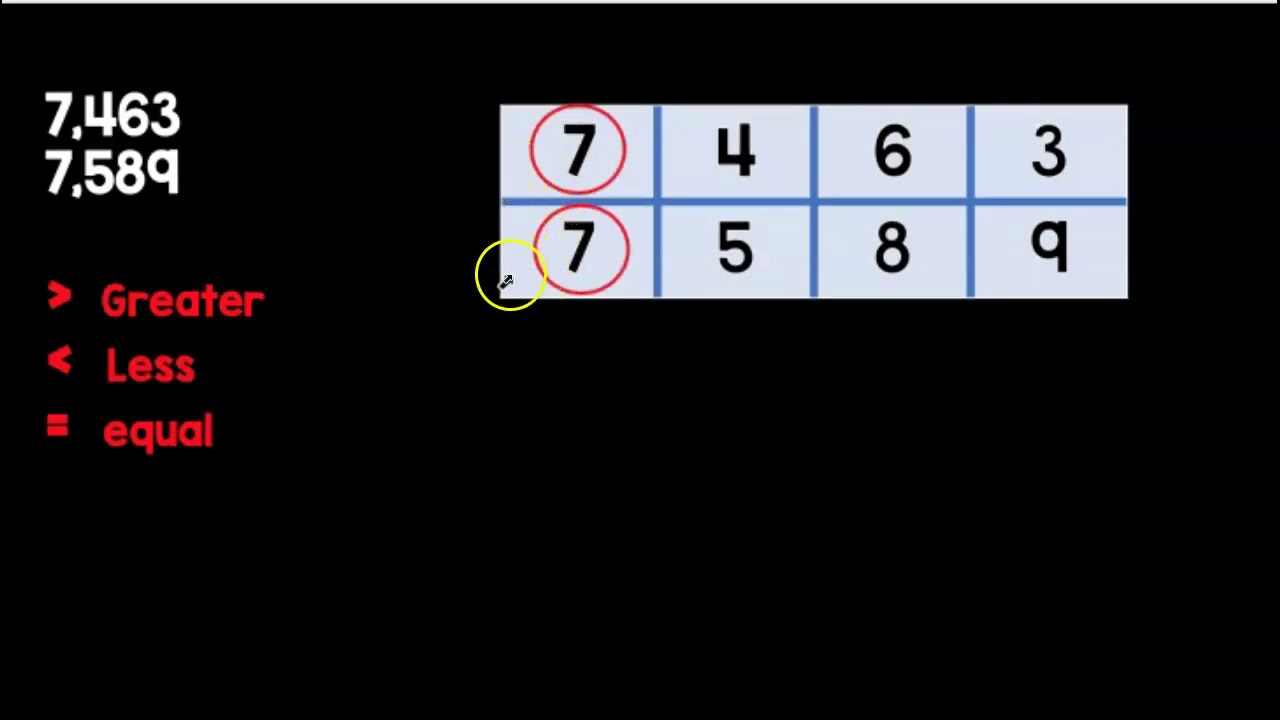 Place Value Compare Numbers