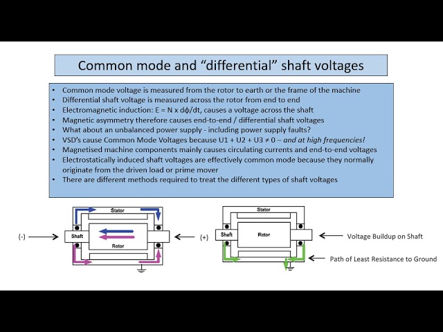 Understanding Shaft Voltage and Currents in Rotating Machines | Galaxy ...