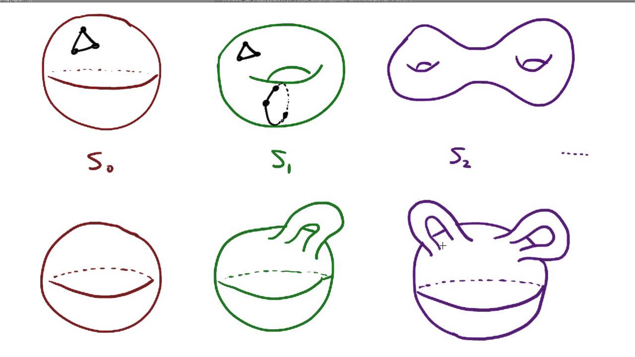 Intro to Surfaces - 27