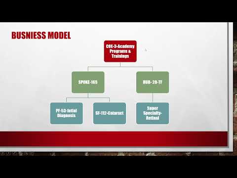 IPO/dr agarwal healthcare ipo/Eye ipo/GMP/dr agarwal healthcare ipo detailed/eye care/healthcare/