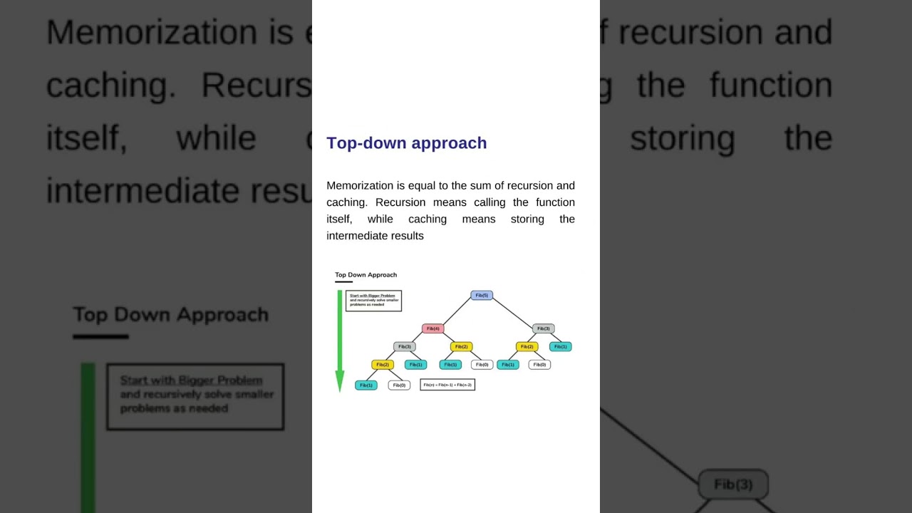 WHAT IS DYNAMIC PROGRAMMING?