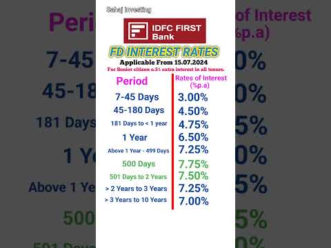 IDFC First Bank FD interest rates 2024 | FD interest rates in IDFC Bank