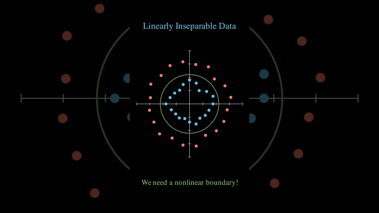 The RBF Kernel (w/ caps) #machinelearning #datascience #statistics #mathematics