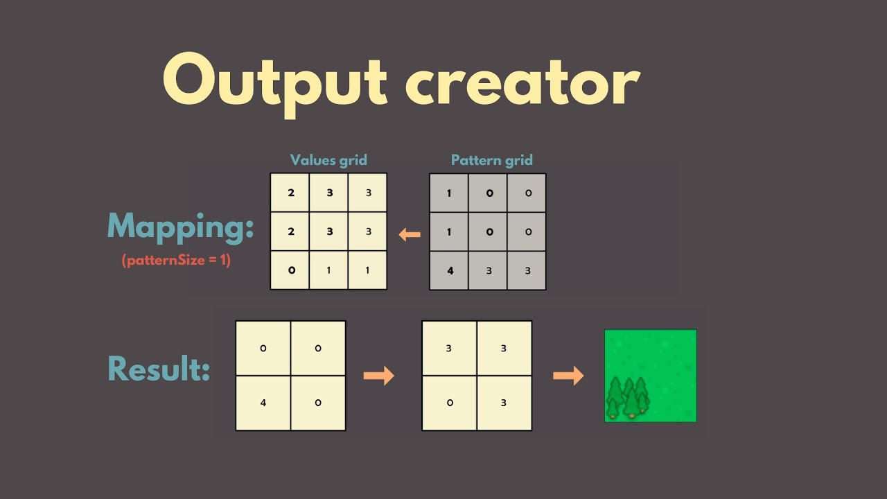 Wave function collapse Tutorial 08 Theory - Output