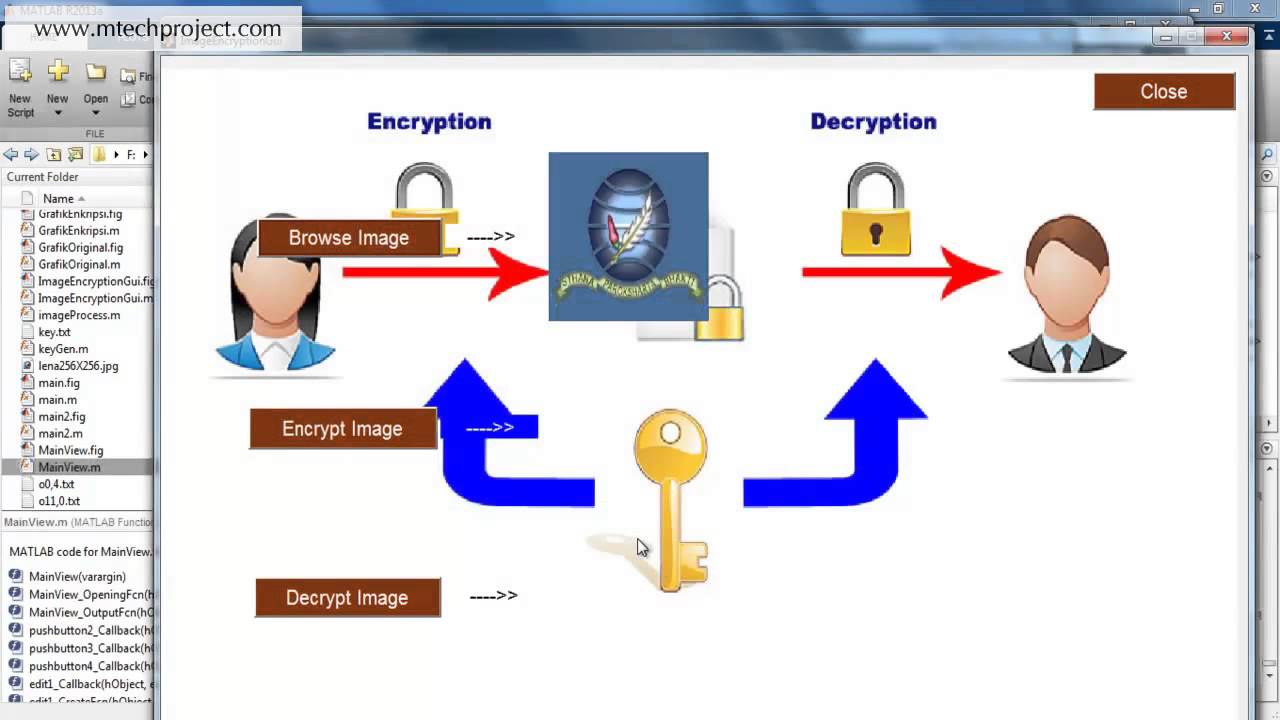 MATLAB projects for MTech