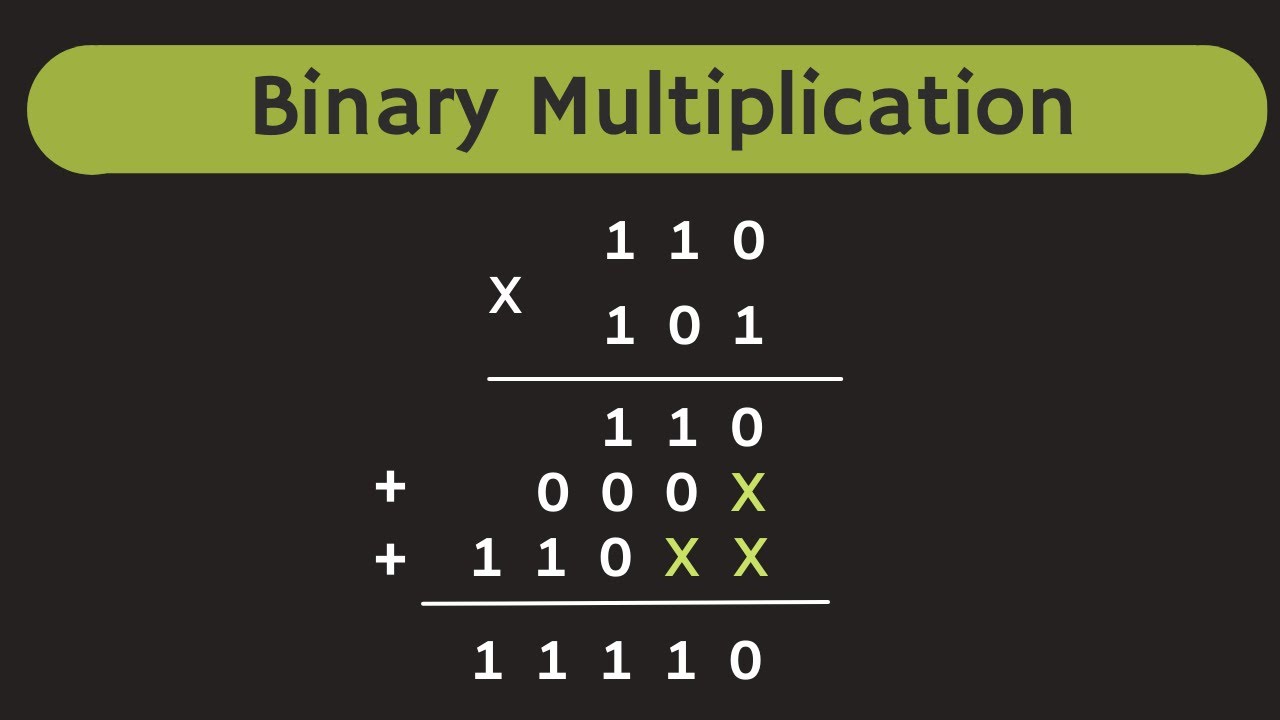 Binary Multiplication Explained (with Examples)