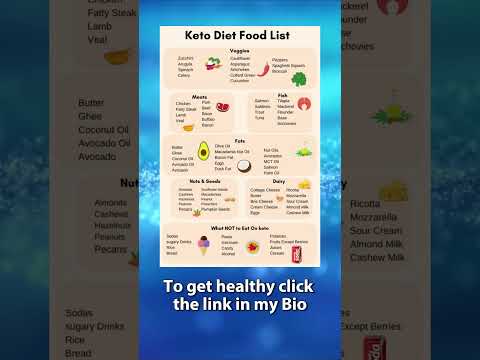 The Ultimate Keto Diet Food List | Essential Foods for Ketogenic Success