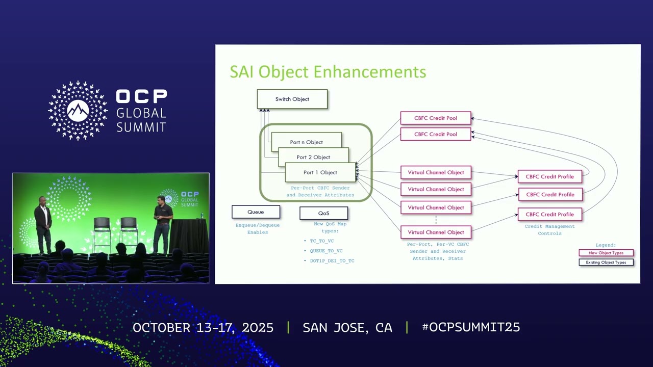 SAI Specifications for newer technologies introduced by Ultra Ethernet Consortium