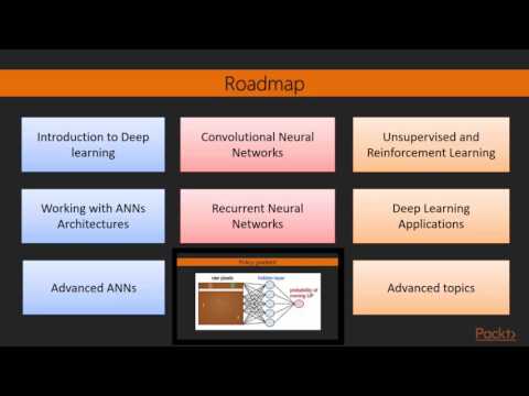 Learn Deep Learning with R The Course Overview | packtpub com - Mind Luster
