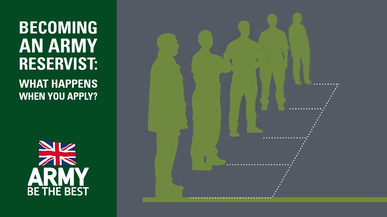 Becoming an Army Reservist - what happens when you apply?