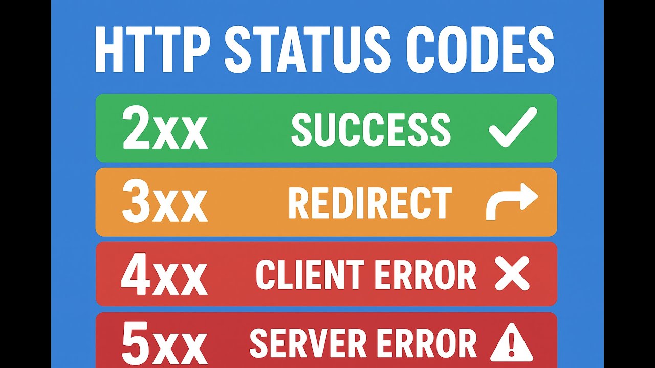 #6 - HTTP Status Codes Explained in 6 Minutes