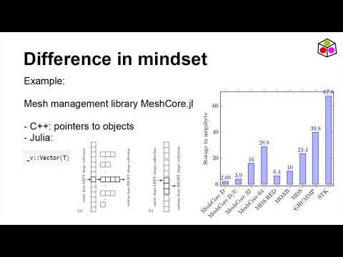 JuliaCon 2020 | Julia for PDEs: Come for the speed, stay for ... much more | Petr Krysl