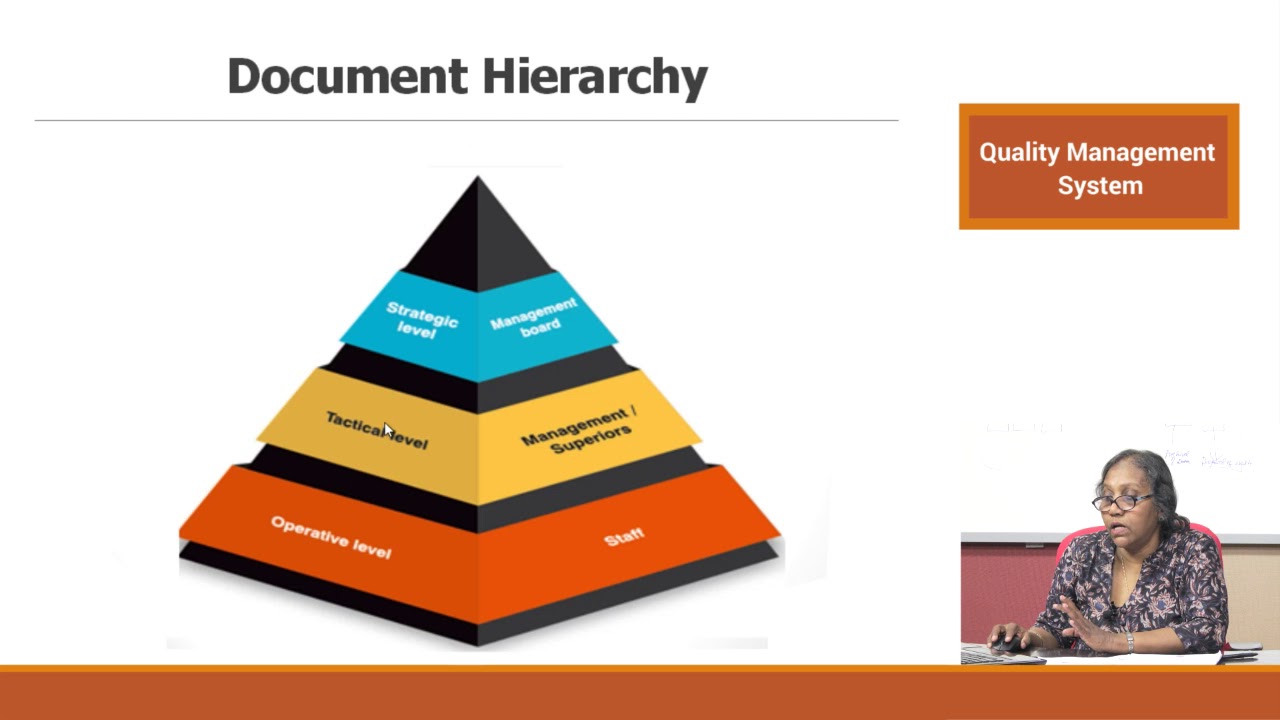 Levels of Laboratory Documentation
