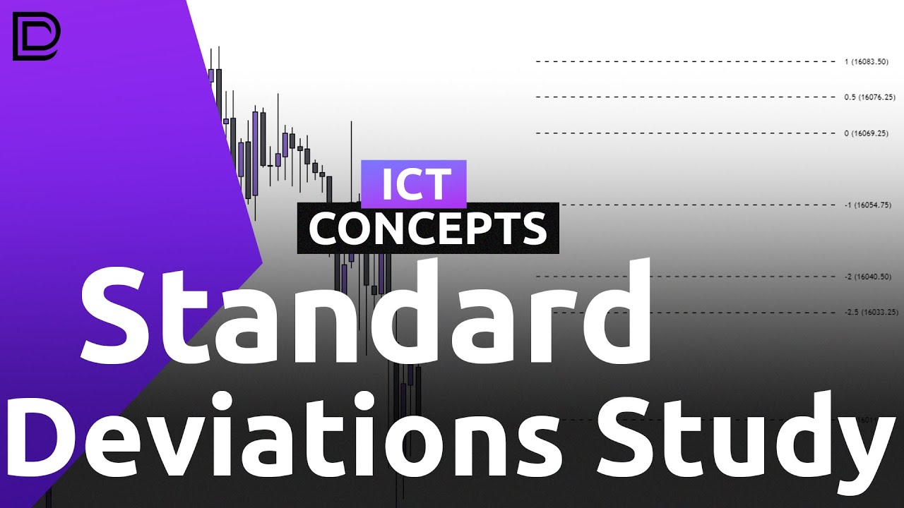 Standard Deviations (Projections) Study Session + Backtesting