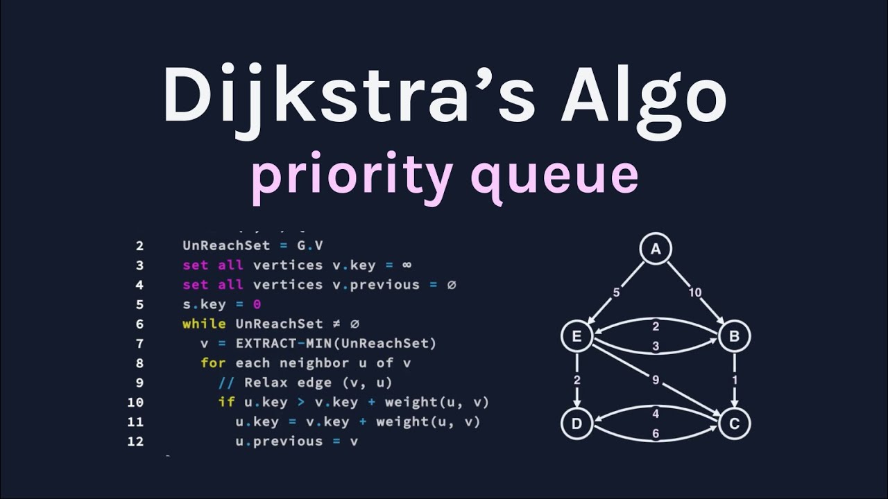 Dijkstra's Algorithm Code Visualization (with Priority Queue)