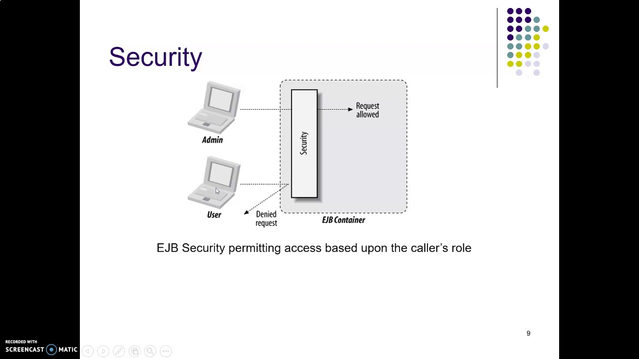EJB Container Services