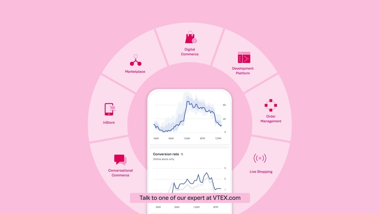 Meet VTEX - VTEX Commerce Platform overview
