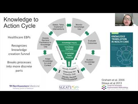 NUCATS D&I Program: Process of Knowledge Translation