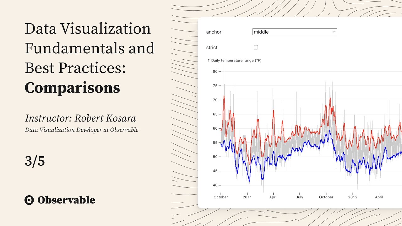 Part 3: Comparisons – Data Visualization Fundamentals and Best Practices with Robert Kosara