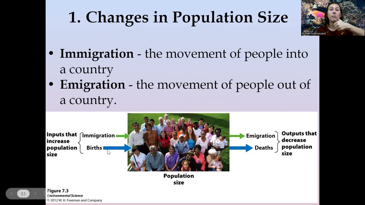Chapter 7: Human Population