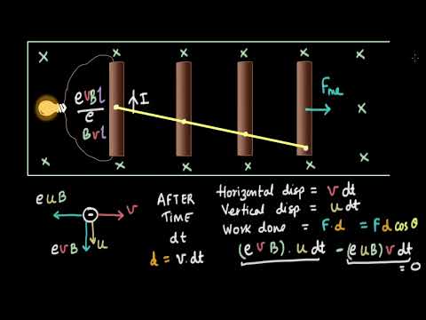 Part 2 - Why is an EMF induced in a moving rod? (video) | Khan Academy