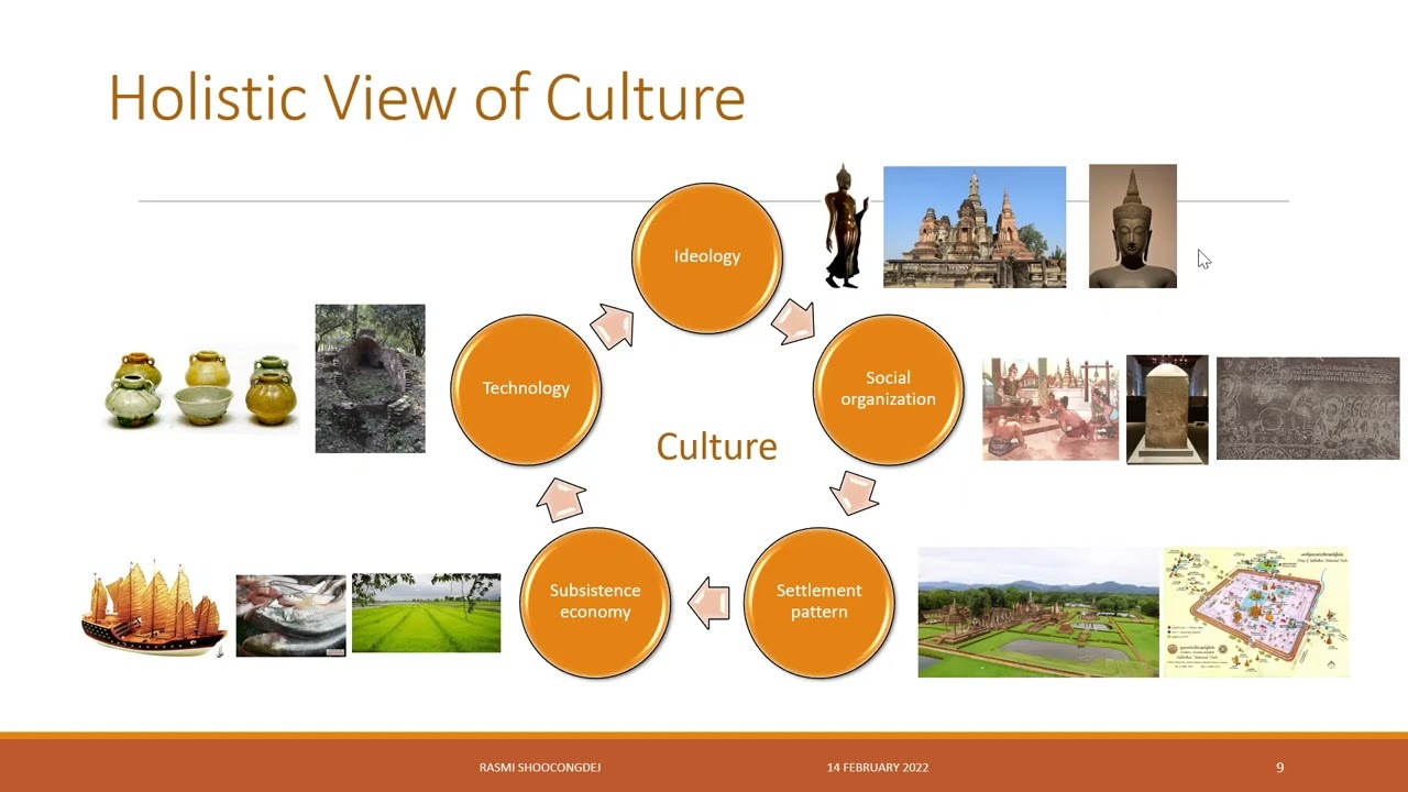 001 INTRODUCTION TO ARCHAEOLOGY