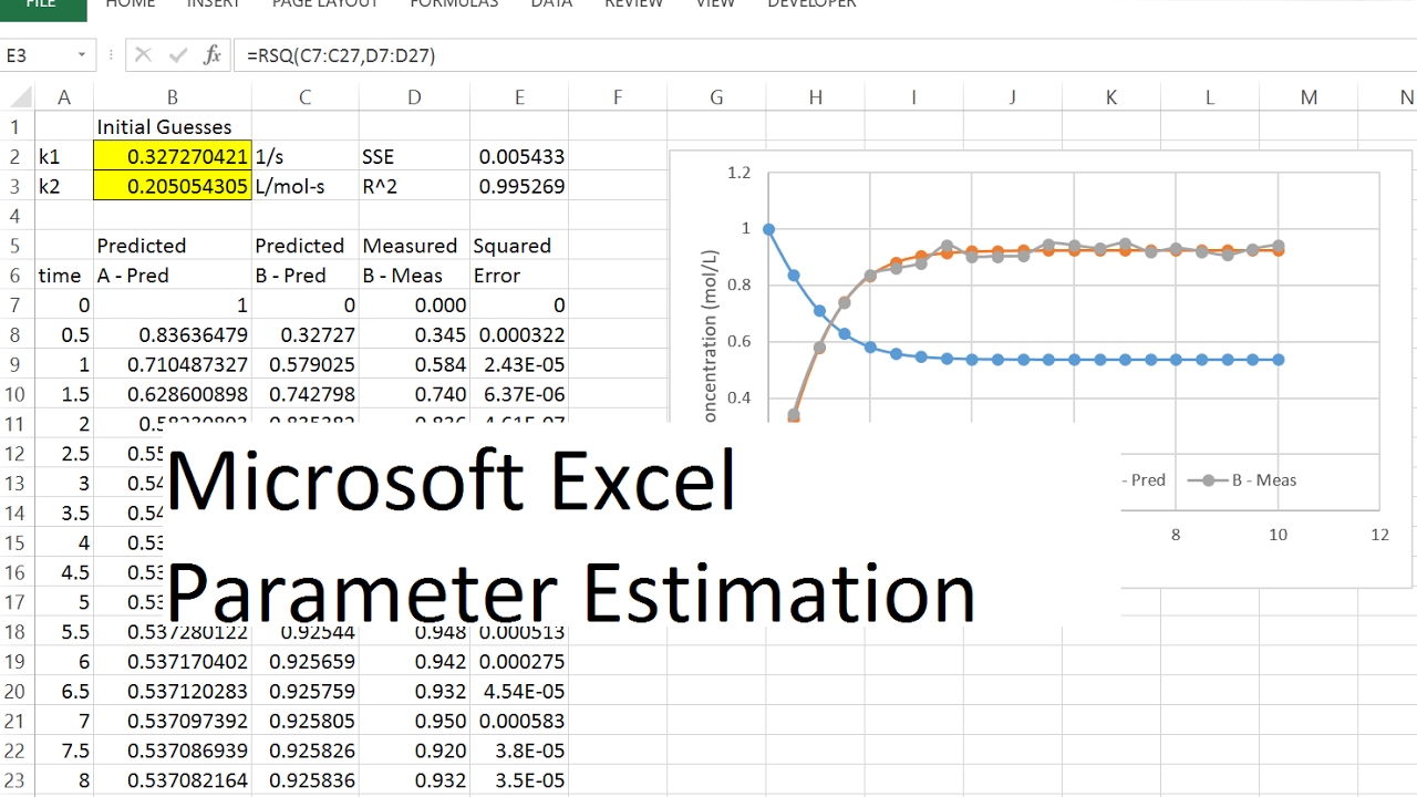 Dynamic Parameter Estimation with Excel