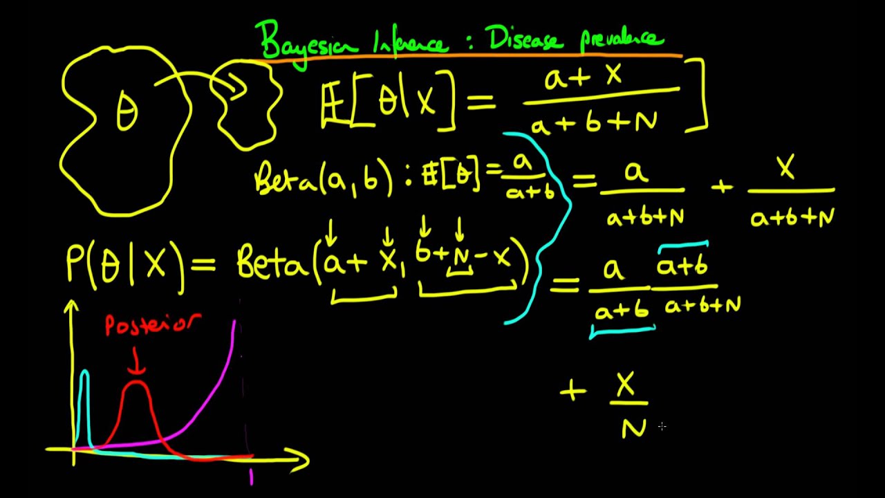 25 - Bayesian inference in practice - Disease prevalence
