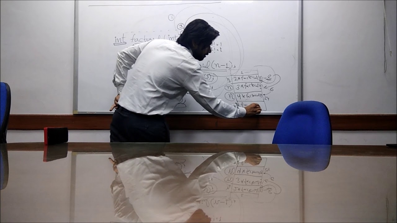 How recursion works (actual flow using stack memory) - explained with factorial program | Team MAST